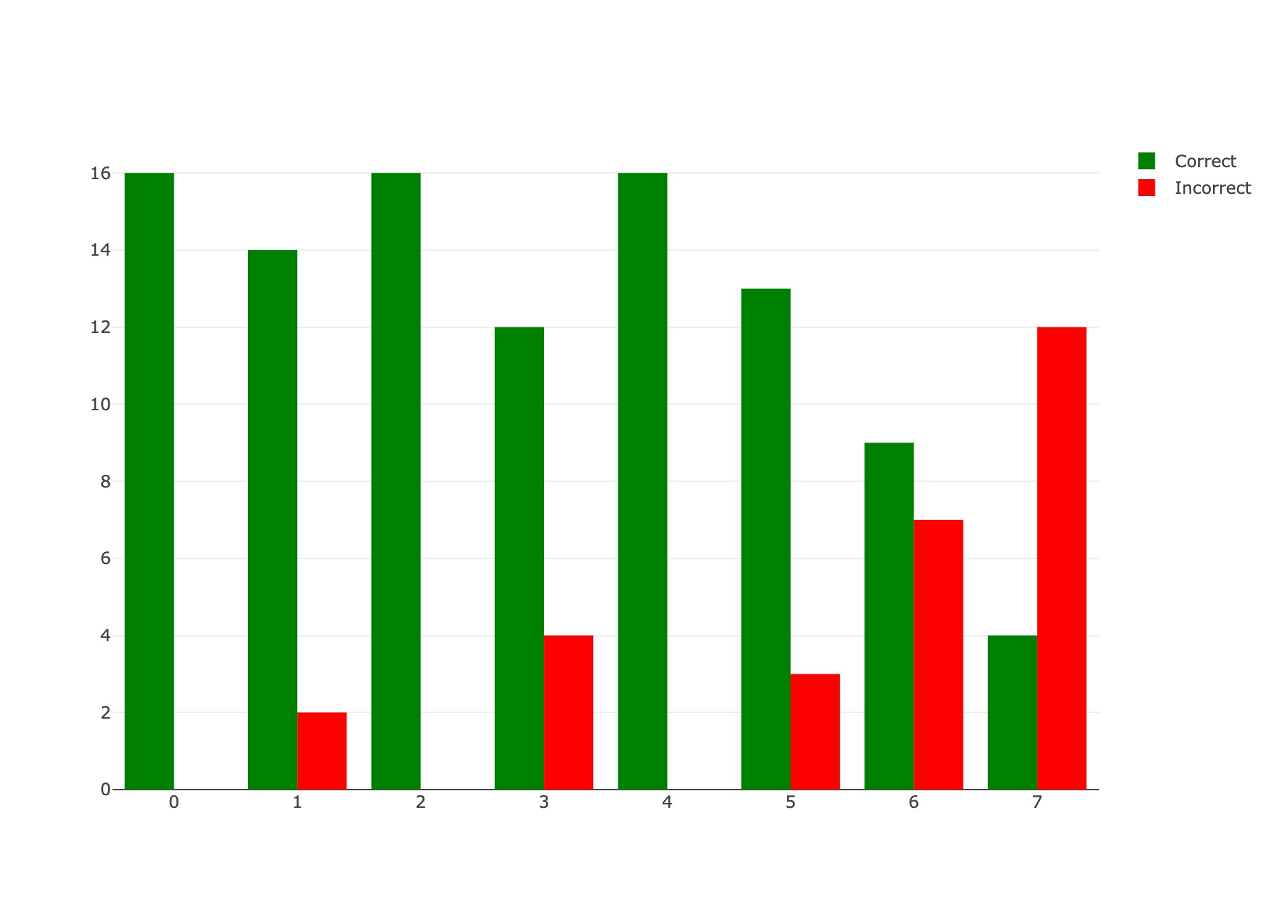 Structure-aware Visualization Retrieval