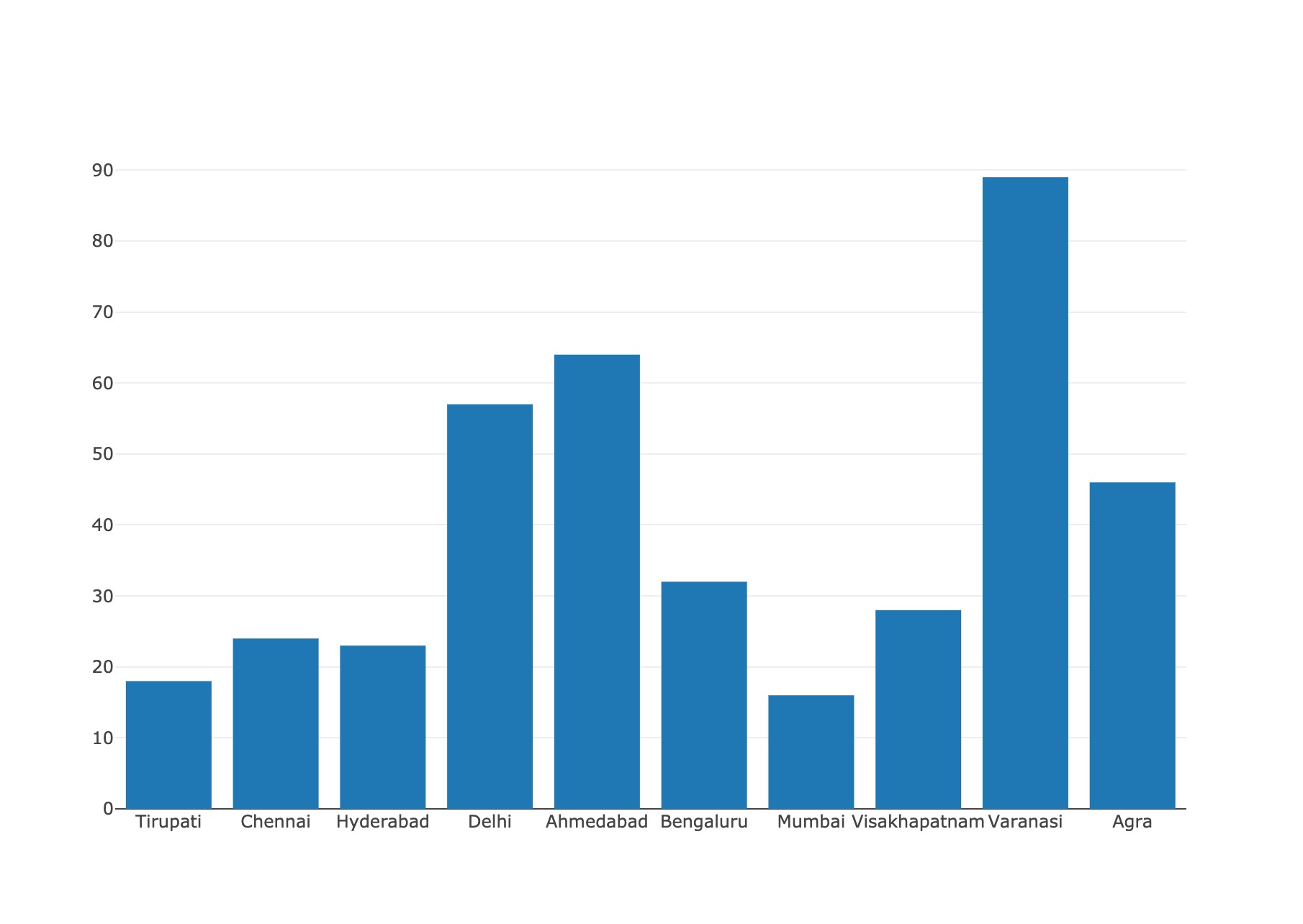 Structure-aware Visualization Retrieval