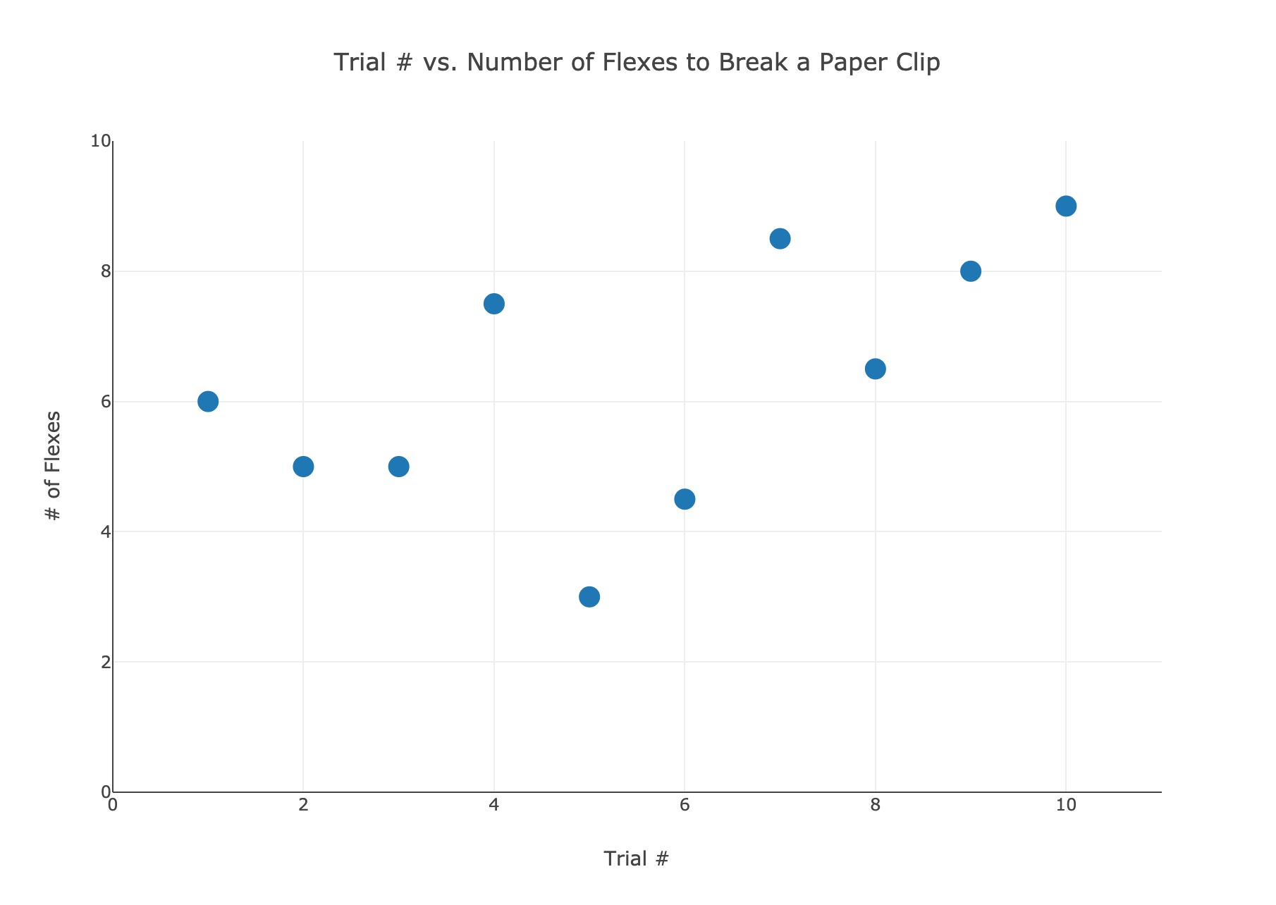 Structure-aware Visualization Retrieval