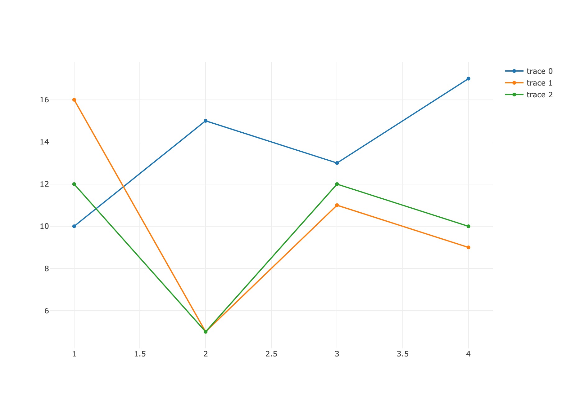 Structure-aware Visualization Retrieval
